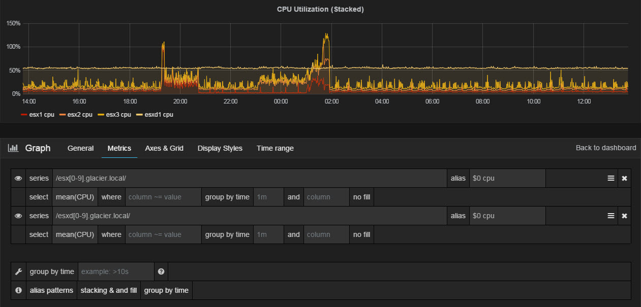 Building a Dashboard with Grafana, InfluxDB, and PowerCLI - Wahl Network