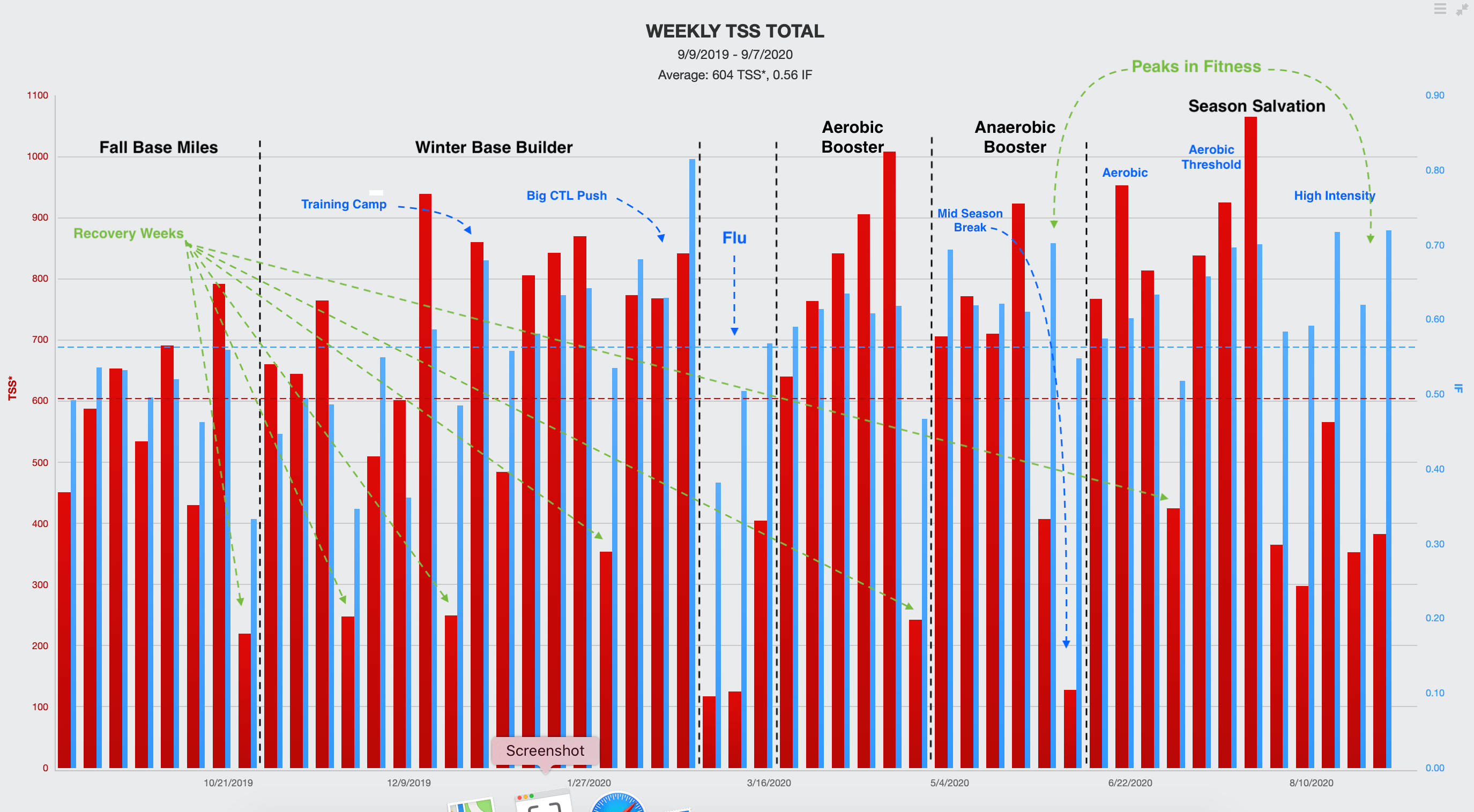 Season Review Strategies - Waite Endurance