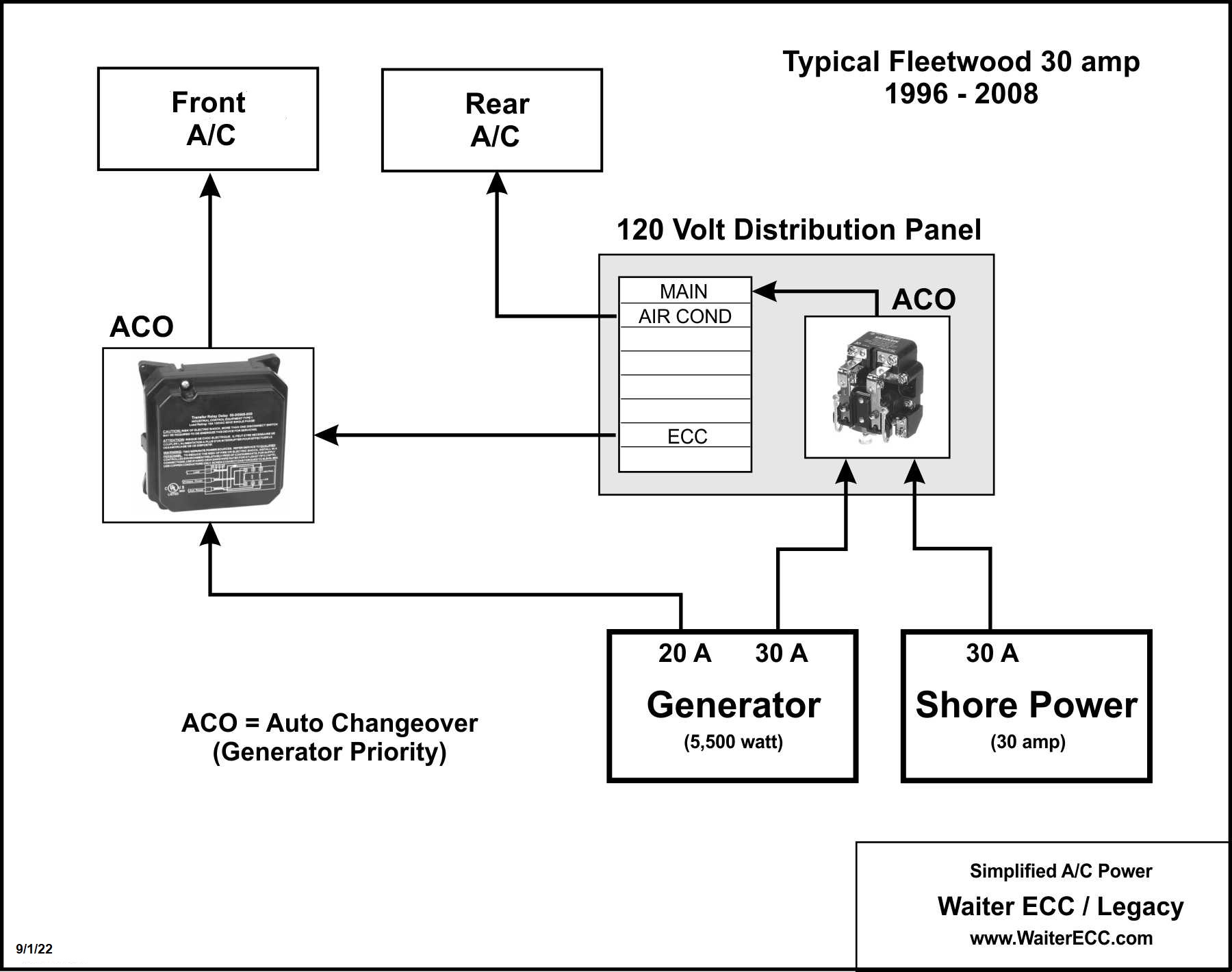 OPERATION_Legacy - Waiter's ECC