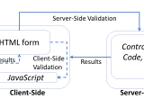Validation In Asp Net Core Wake Up And Code