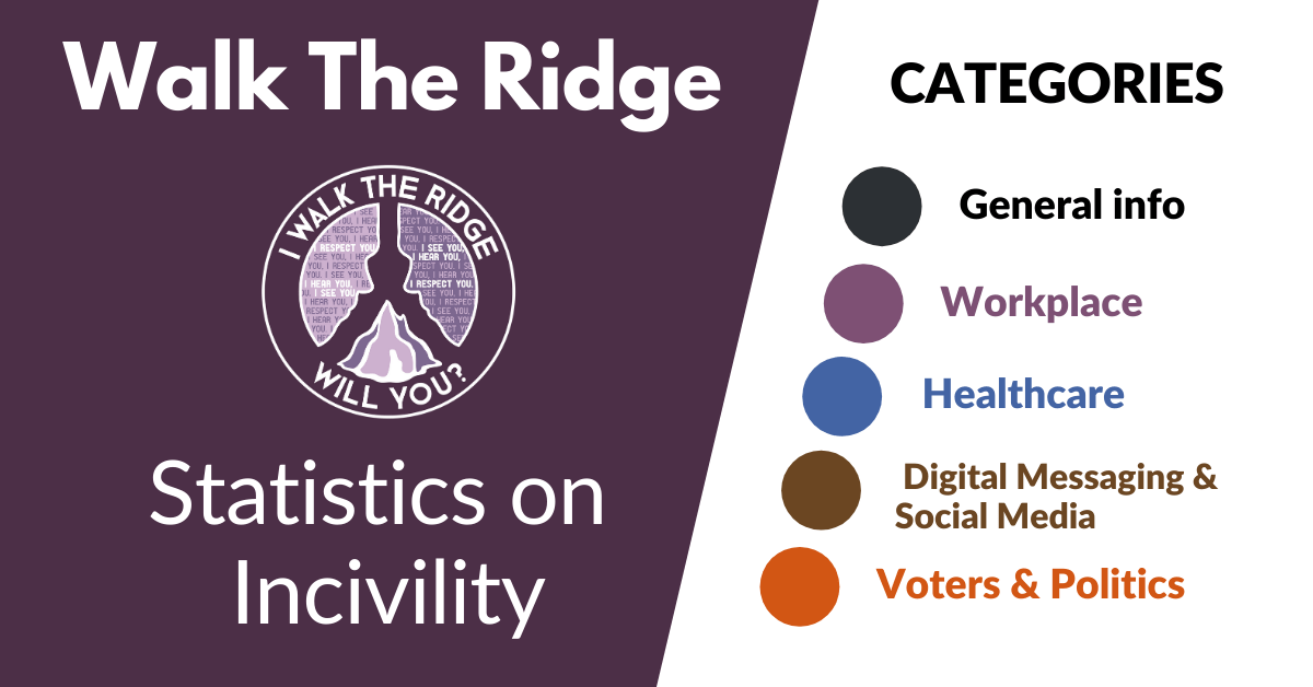 Statistics on Incivility