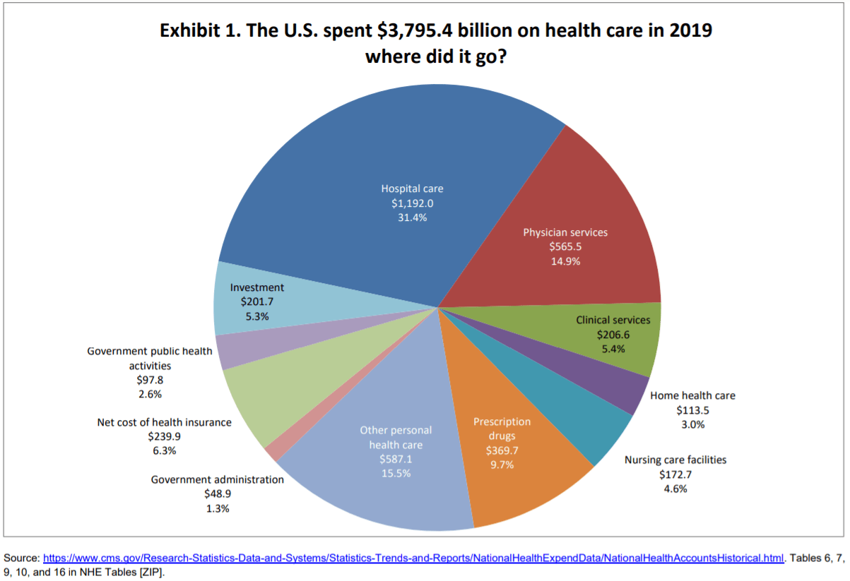 The Future is Bright and Wide Open for Lower Patient Drug Prices