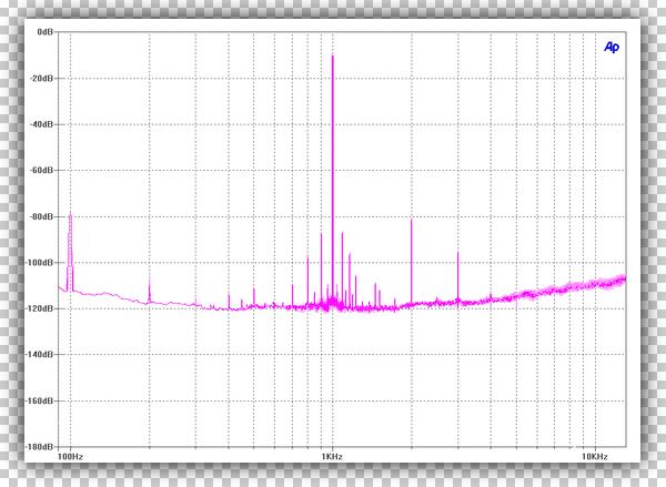 Understanding Distortion: A Look At Electronics, Part 2 | Wall of Sound ...