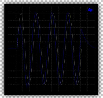 Understanding Distortion: A Look At Electronics, Part 2 | Wall of Sound ...