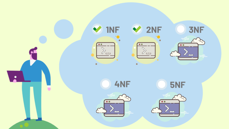 Database Design Normalization Example • Wander In Dev