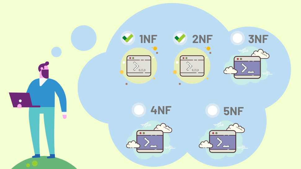 Database Design: Normalization Example • Wander In Dev