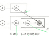 Lda Wang S Notes Study Notes