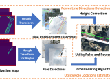 Projects Zhecheng Wang