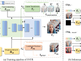 Svfr A Unified Framework For Generalized Video Face Restoration