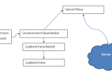 Warewolf Studio Warewolf Knowledge Base