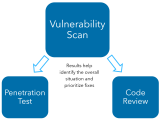 What Is A Web Application Security Assessment And Other Faqs