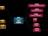 Claude Code For Fullstack Development The 3 Things You Actually Need