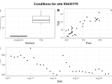 Beyond Basic R Plotting With Ggplot2 And Multiple Plots In One Figure
