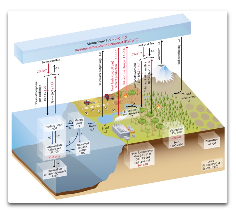 Double The Atmospheric CO2 Fuggeddaboutit Watts Up With That double-the-atmospheric-co2-fuggeddaboutit-watts-up-with-that