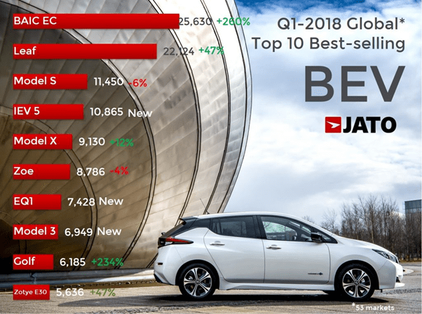 New electric car–the ‘JATO’ – Watts Up With That?