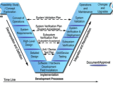 System Engineering
