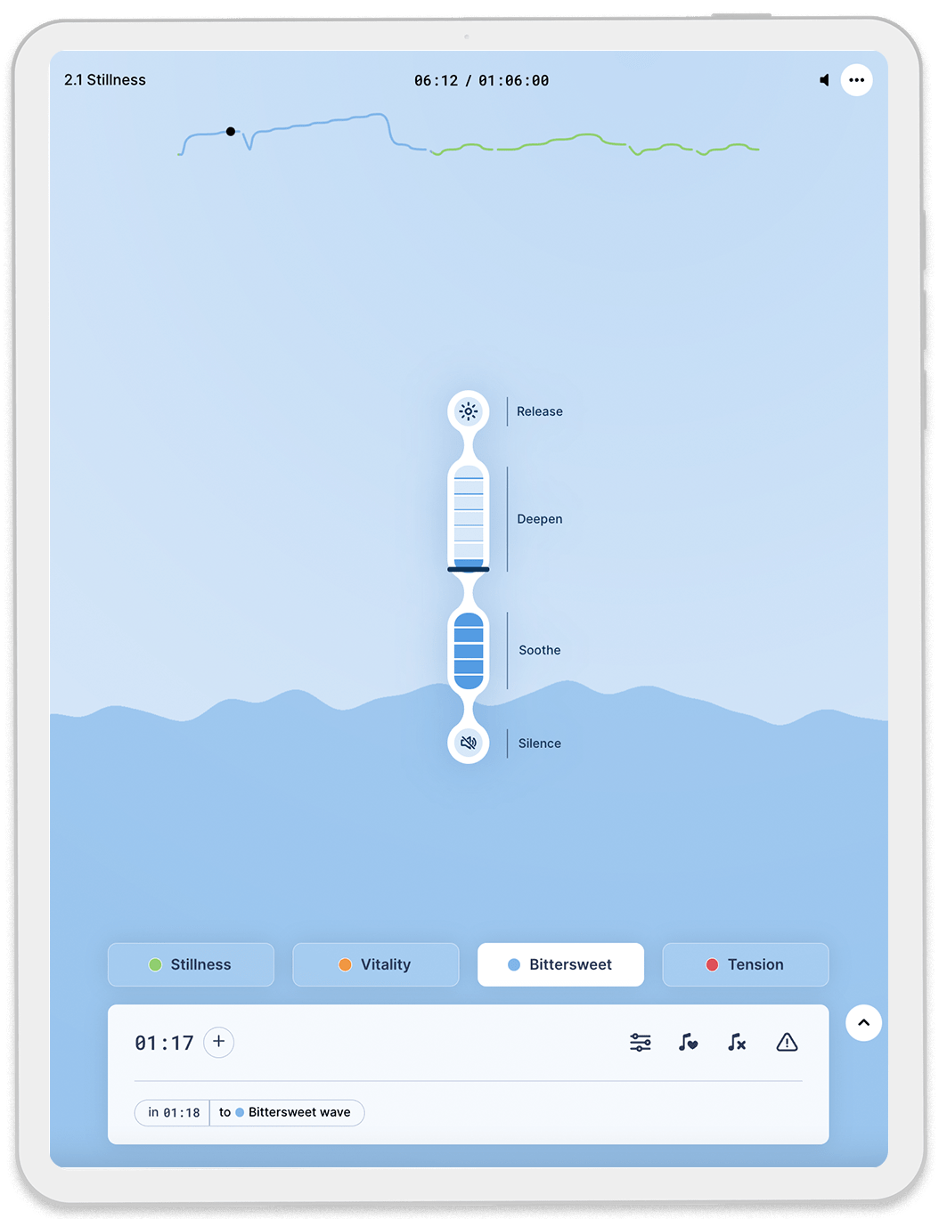 Wavepaths for Care-Providers | Wavepaths