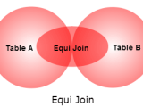 Sql Equi Join