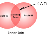 Sql Inner Join