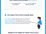 The Evolution Of Git Analytics And Dora Metrics Infographic Waydev