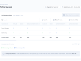 Data Driven Development Tips Tricks For Engineering Leaders Waydev