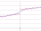 Seismic Modelling And Inversion Using Pylops Based Python External