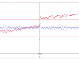 Seismic Modelling And Inversion Using Pylops Based Python External