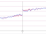 Seismic Modelling And Inversion Using Pylops Based Python External