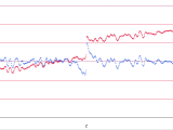 Seismic Modelling And Inversion Using Pylops Based Python External