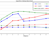 Gpu Vs Cpu Benchmarks For Opendtect Attribute Plugins