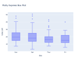 Python 箱型圖 小提琴圖 Box Violin Plot Wayne S Talk