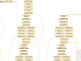 Welcome To My Github Page
