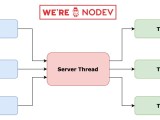Multithreaded Server Trong Java We Are No Dev