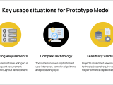A Complete Guide For Prototype Model In Software Engineering