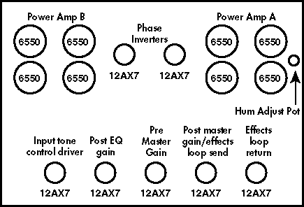 RIVERA TBR-1 / PART II / User Manual