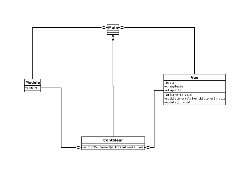 JAVA: Le design pattern MVC : Modèle Vue Contrôleur | Cyber06: techno geek