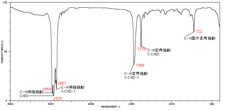 IRの基礎知識 | Chem-Station (ケムステ)