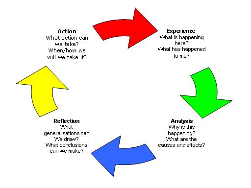 What is Reflect? - Rhizome