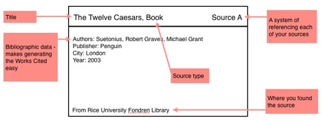 Taking Notes – Easy Peasy All-in-One High School