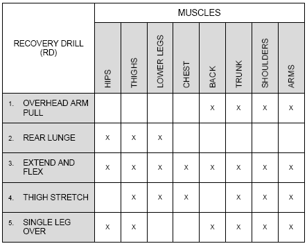 Recovery Drill Exercises 2023 - Army PRT (Physical Readiness Training)