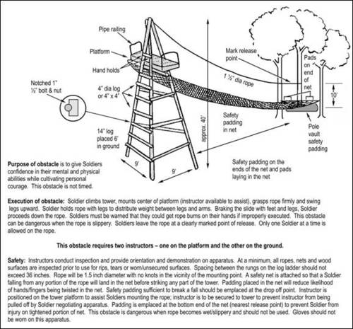 Confidence Obstacle Course Construction and Safety - Army PRT (Physical ...