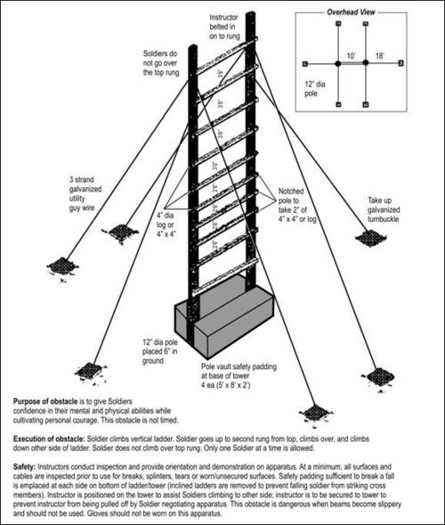Confidence Obstacle Course Construction and Safety - Army PRT