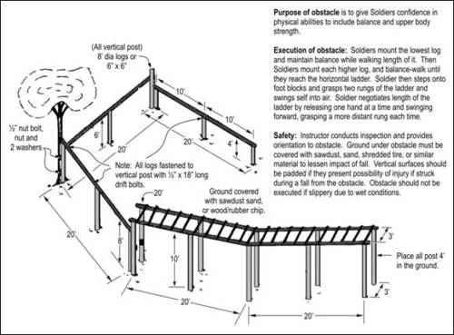 Confidence Obstacle Course Construction and Safety - Army PRT (Physical ...
