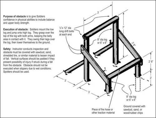 Confidence Obstacle Course Construction and Safety - Army PRT (Physical ...