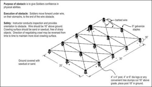 Confidence Obstacle Course Construction and Safety - Army PRT (Physical ...