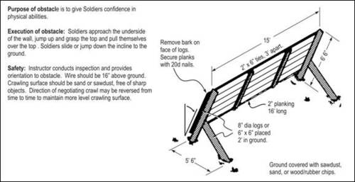 Confidence Obstacle Course Construction and Safety - Army PRT (Physical ...
