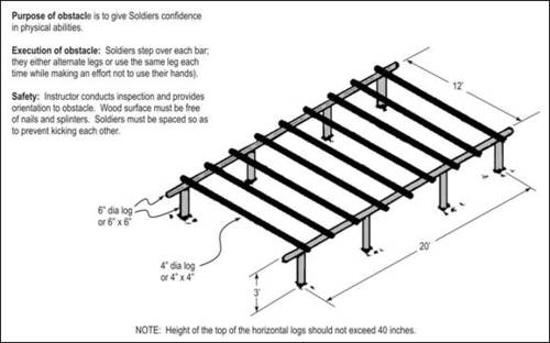 Confidence Obstacle Course Construction and Safety - Army PRT (Physical ...