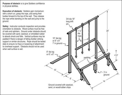 Confidence Obstacle Course Construction and Safety - Army PRT