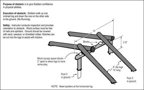 Confidence Obstacle Course Construction and Safety - Army PRT (Physical ...