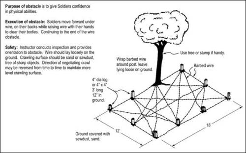 Confidence Obstacle Course Construction and Safety - Army PRT (Physical ...